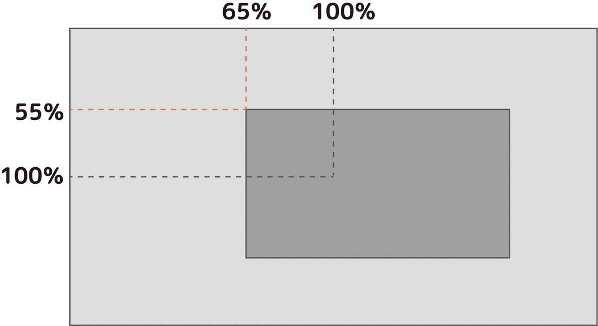 Raspberry Piのpicamera2でデジタルズーム（Python）｜Marupeke-IKD
