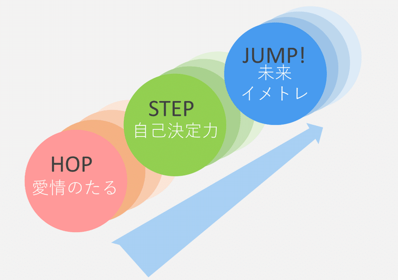 復職者の集まり：4/28金にプレイベント開催しました！｜次世代ファミリーコーチング 公式