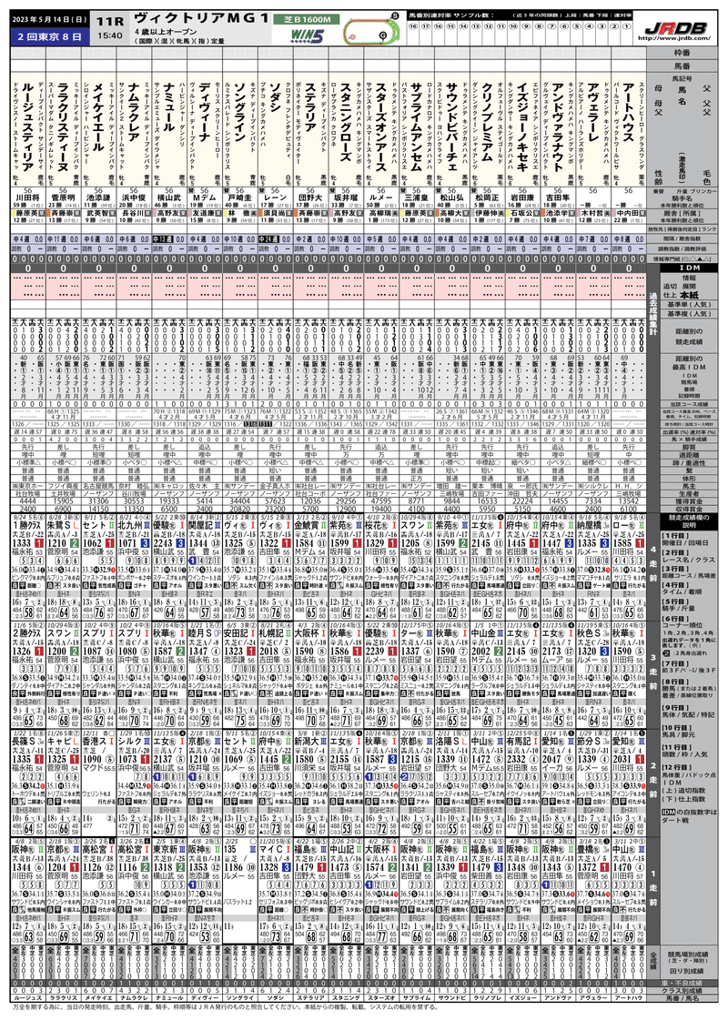 新ウェブレーシングペーパー(特別登録版)【5月13日～5月14日】｜JRDB 競馬アラカルト