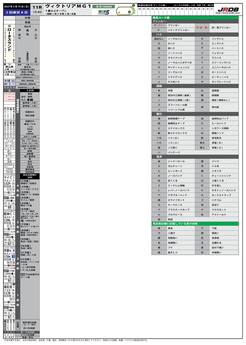 新ウェブレーシングペーパー(特別登録版)【5月13日～5月14日】｜JRDB 競馬アラカルト