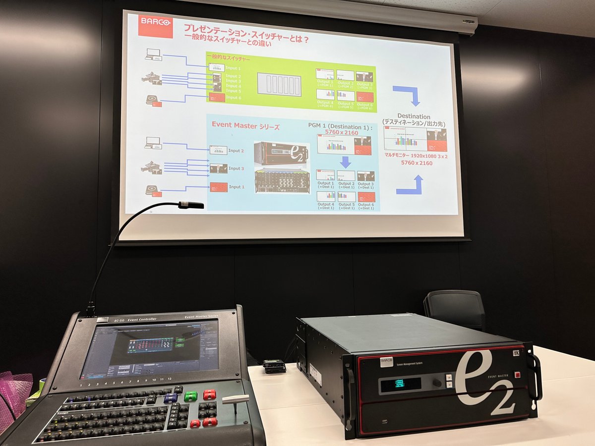 はじめてのBARCO /E2 Gen2 / プレゼンテーションスイッチャー ｜秋葉原ベストセラースタジオ