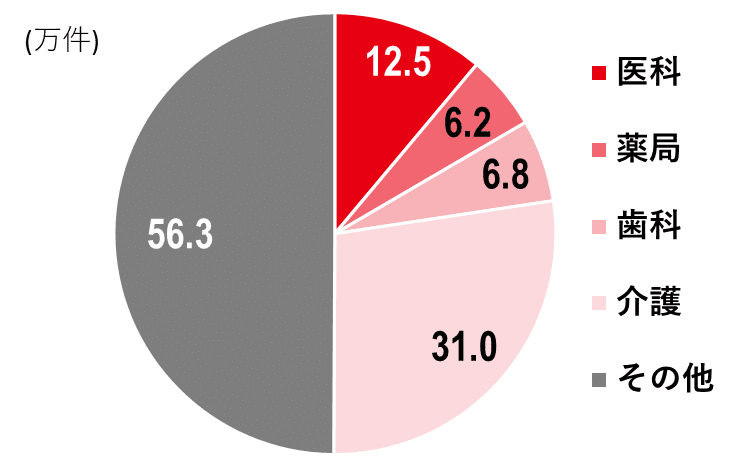 第5回週末企業分析: メドレー｜寺田修輔|Shusuke Terada