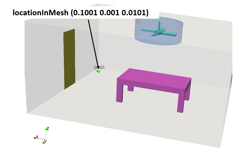 【OpenFOAM(dynamicMesh)】部屋の天井のファンが回転する解析｜物理・プログラミング・Python、Web制作・自己啓発