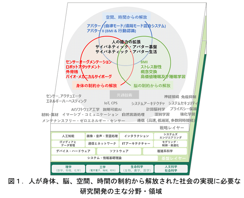 【技術用途探索に使う】人間拡張の関連技術とその活用事例｜KORIN-SAN／人間拡張（HumanAugmentation）