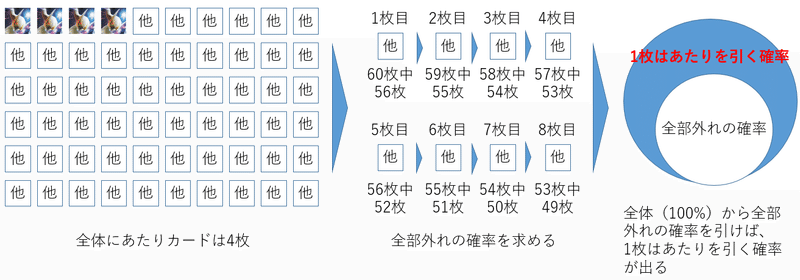 アルセウスVSTARの確率論｜Harigane Ippei