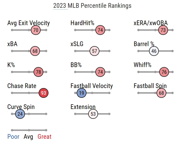 【MiLB】RとExcelでMiLB Percentile Rankingsを作成する｜a.na.n.