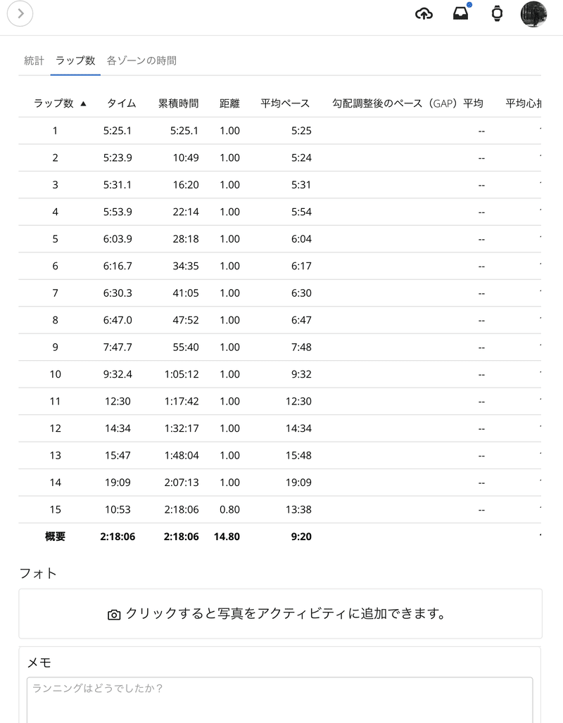 富士登山競走山頂コース完走への道（番外編3）｜bratin