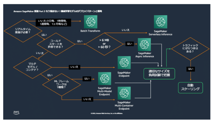 記者に特化した音声認識モデル(Whisper)を作った話｜朝日新聞社 メディア研究開発センター