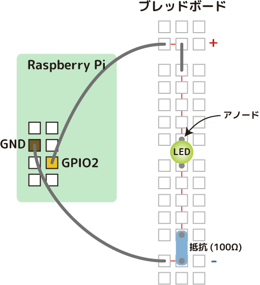 Raspberry PiのGPIO事始め（Python）｜Marupeke-IKD