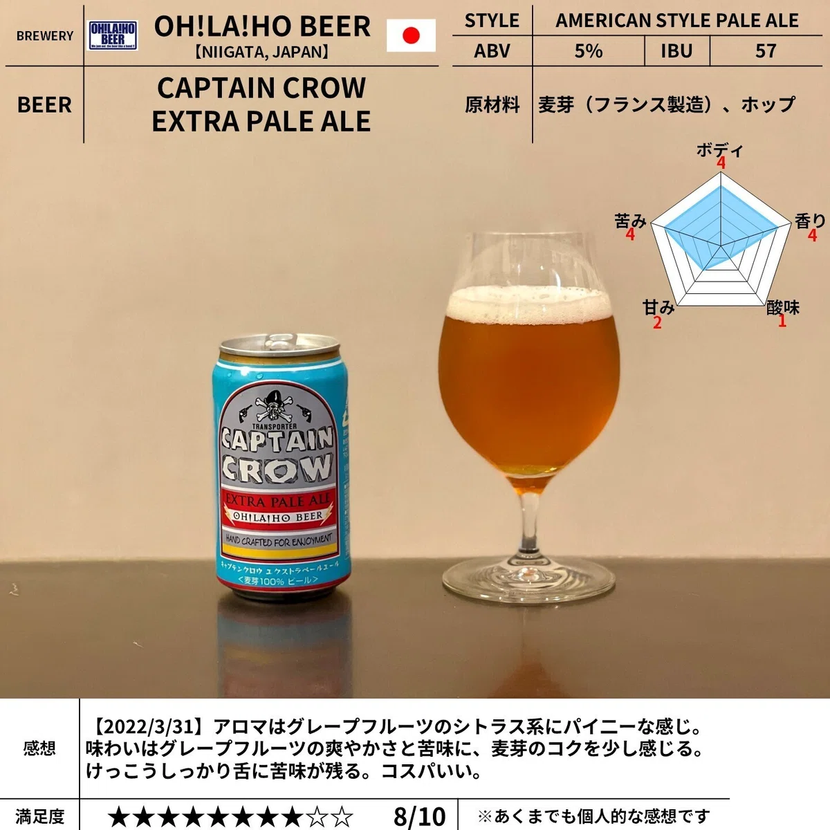 OH!LA!HO BEER（オラホビール）の「CAPTAIN CROW EXTRA PALE ALE」｜yamashin0120