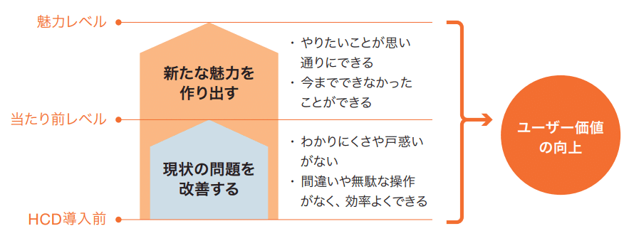 HCDとは｜iwashi99