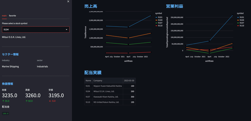 エラー発生から解決まで！Pythonのstreamlitデプロイ記録｜hondy