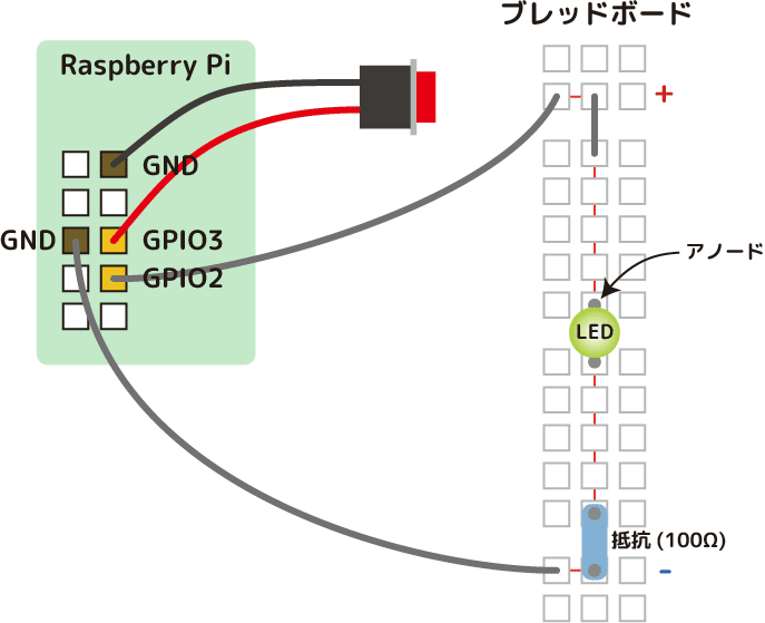 Raspberry PiのGPIOでボタンの押し下げを検知する（Python）｜Marupeke-IKD