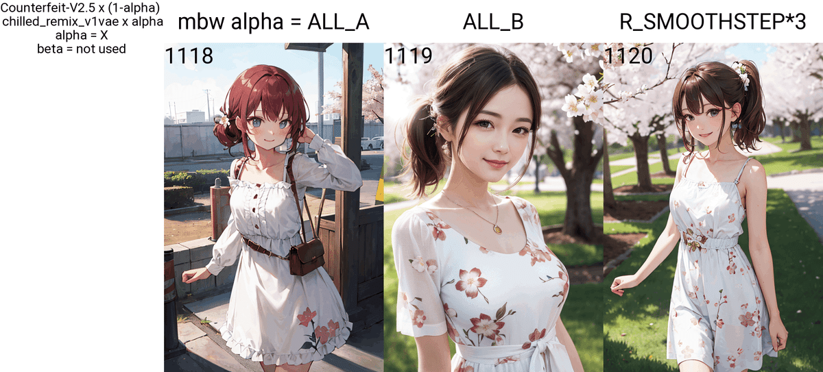 SuperMergerのプリセット徹底検証｜nichiki