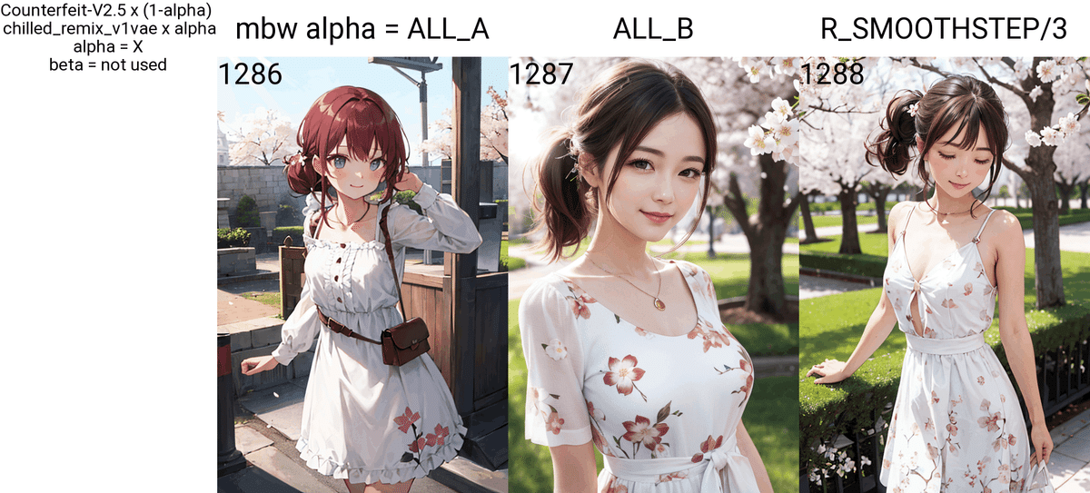 SuperMergerのプリセット徹底検証｜nichiki