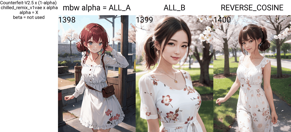 SuperMergerのプリセット徹底検証｜nichiki