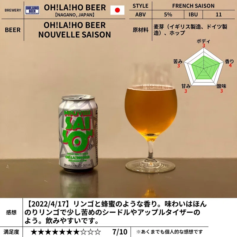 OH!LA!HO BEER（オラホビール）の「OH!LA!HO BEER NOUVELLE SAISON」｜yamashin0120