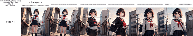 SuperMerger使いたい？ #4 実践編「階層別マージ」｜elna