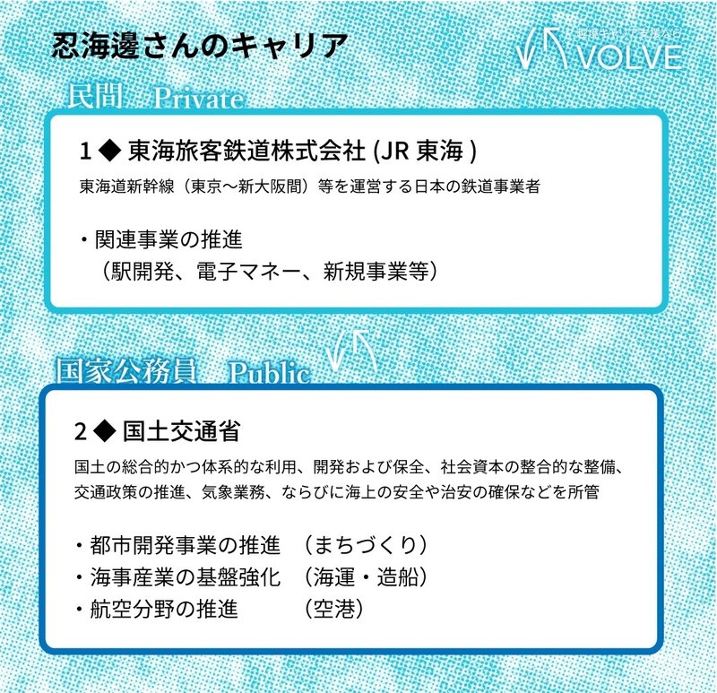 国交省で管理職を務める女性の、キャリアブランクを経た転職体験｜Volve株式会社