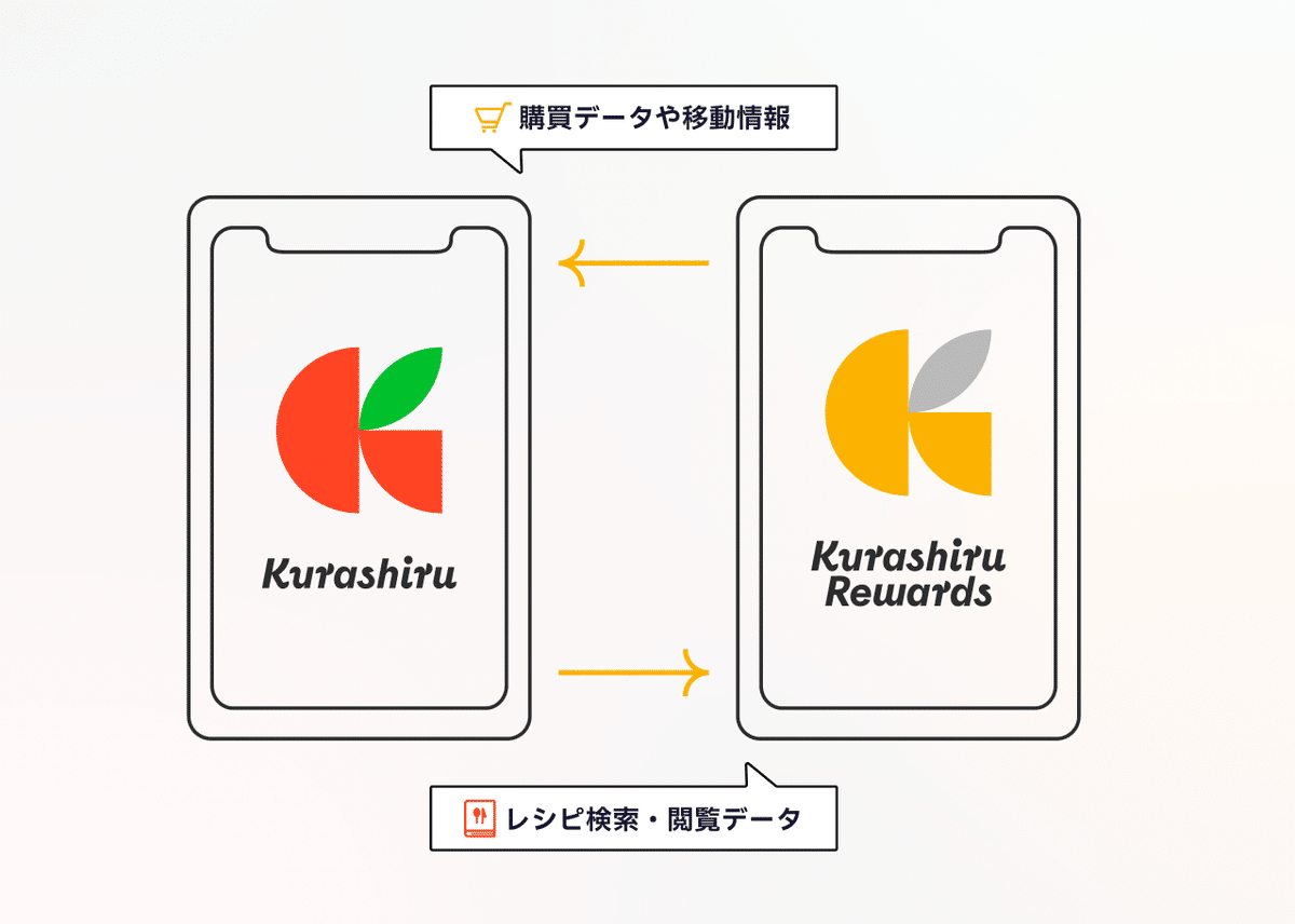 delyは次の領域へ。「クラシルリワード」が切り拓く、新たな買い物体験と小売業界のDX｜dely株式会社