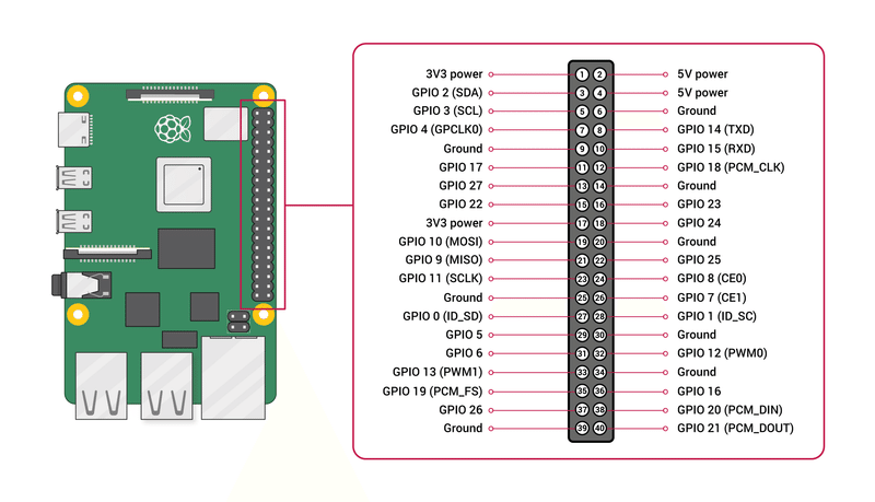Raspberry PiでLCDディスプレイに文字を表示する：ハードウェア＆ざっくり仕様｜Marupeke-IKD