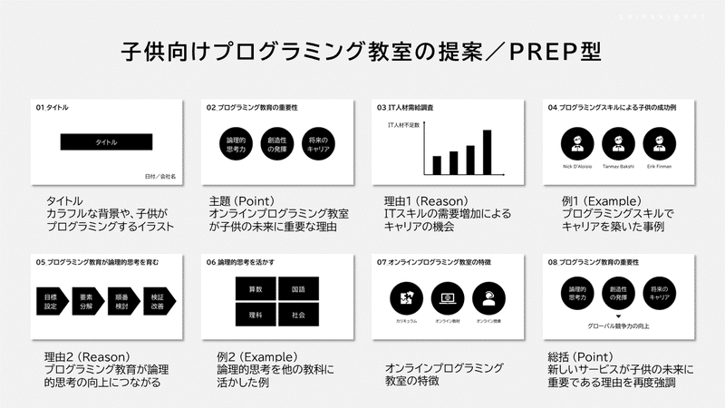 GPT-4と様々なスライド構成を考える｜しらき＠パワポ図解