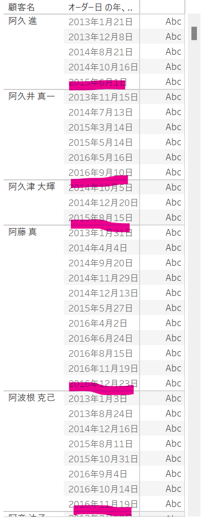 Hands-on Advanced I｜Rieko