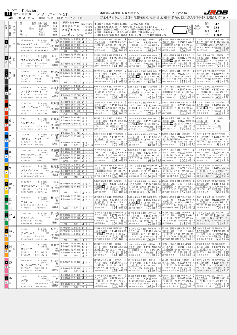 5/13(土)分＆ヴィクトリアマイルの「早刷り枠確定新聞」をご覧いただけます｜JRDB 競馬アラカルト