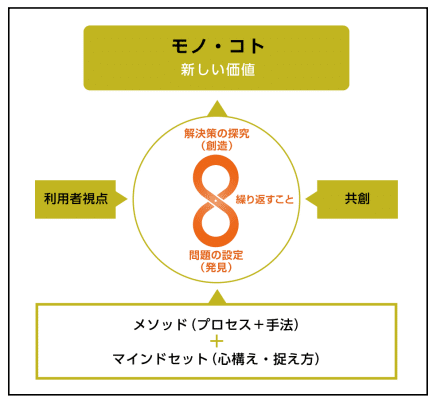 HCDの考え方と基礎知識体系(概要)-考え方と基礎知識｜iwashi99
