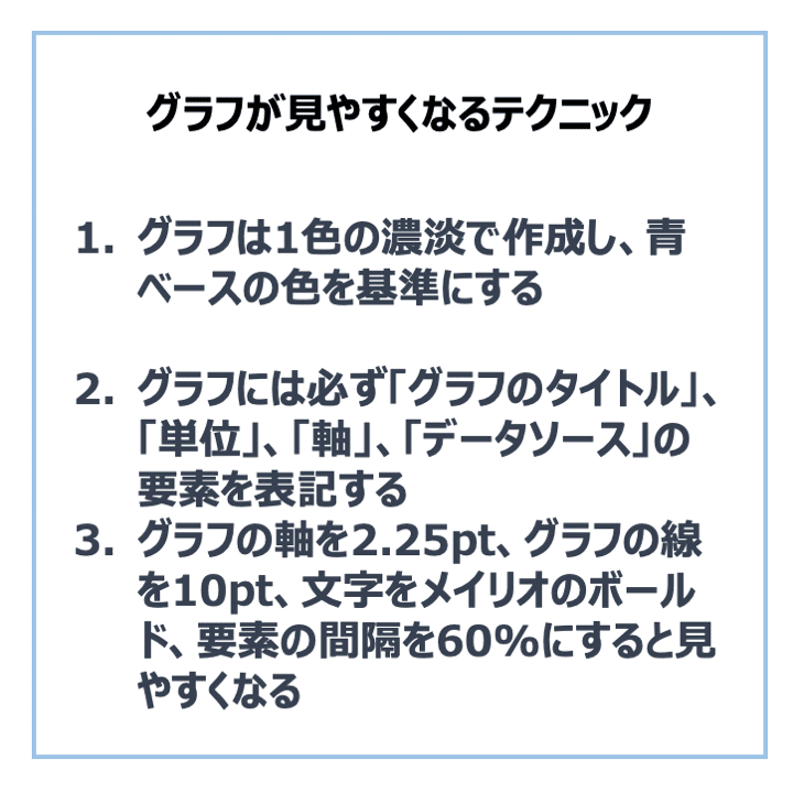 パワポ設定で簡単に見やすく！ YK流のグラフ作成のポイント｜yk_data【データ分析/マネジメントの本質】