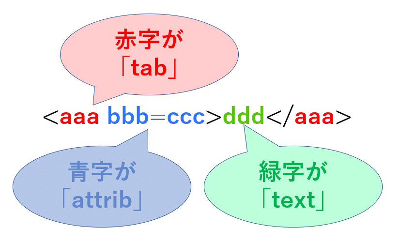 note でエクスポートしたXMLをPythonで読みやすくしたい（その5）｜AyumiKatayama