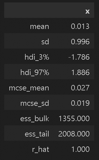 Pythonライブラリ(ベイズ統計モデル)：PyMC3｜KIYO