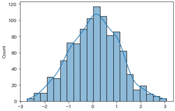 Pythonライブラリ(ベイズ統計モデル)：PyMC3｜KIYO
