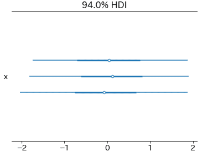 Pythonライブラリ(ベイズ統計モデル)：PyMC3｜KIYO