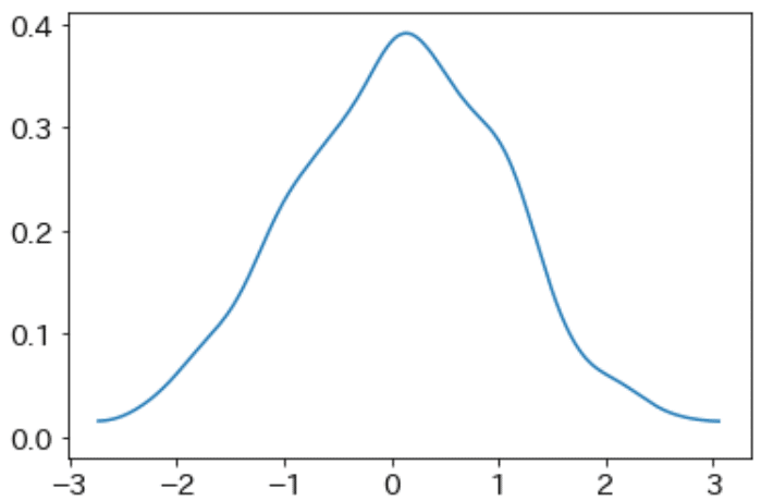 Pythonライブラリ(ベイズ統計モデル)：PyMC3｜KIYO