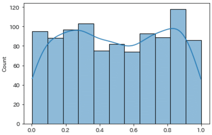 Pythonライブラリ(ベイズ統計モデル)：PyMC3｜KIYO