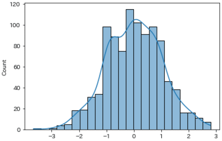 Pythonライブラリ(ベイズ統計モデル)：PyMC3｜KIYO