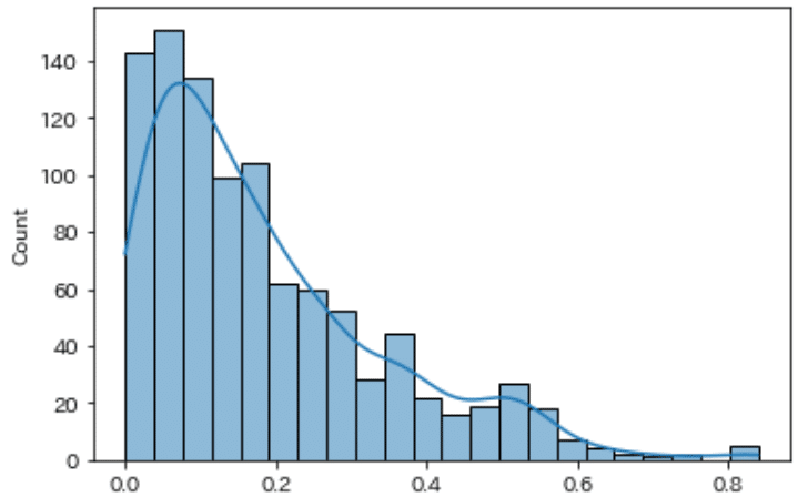 Pythonライブラリ(ベイズ統計モデル)：PyMC3｜KIYO