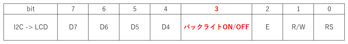 Raspberry PiでLCDディスプレイに文字を表示する：ソフトウェア（Python）｜Marupeke-IKD