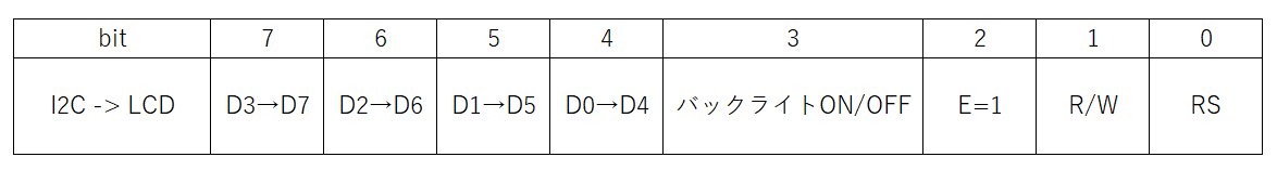 Raspberry PiでLCDディスプレイに文字を表示する：ソフトウェア（Python）｜Marupeke-IKD