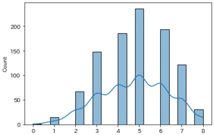 Pythonライブラリ(ベイズ統計モデル)：PyMC3｜KIYO