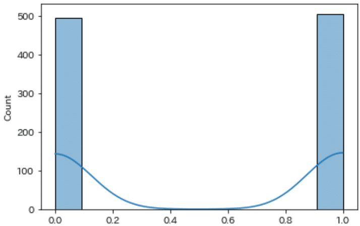 Pythonライブラリ(ベイズ統計モデル)：PyMC3｜KIYO