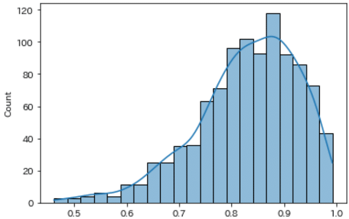 Pythonライブラリ(ベイズ統計モデル)：PyMC3｜KIYO