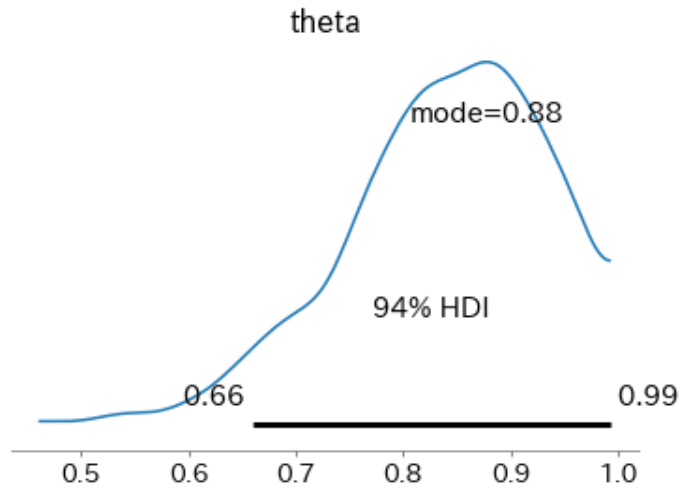 Pythonライブラリ(ベイズ統計モデル)：PyMC3｜KIYO