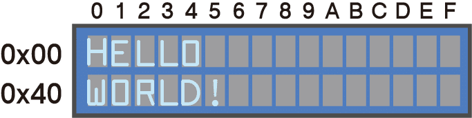 Raspberry PiでLCDディスプレイに文字を表示する：ソフトウェア（Python）｜Marupeke-IKD