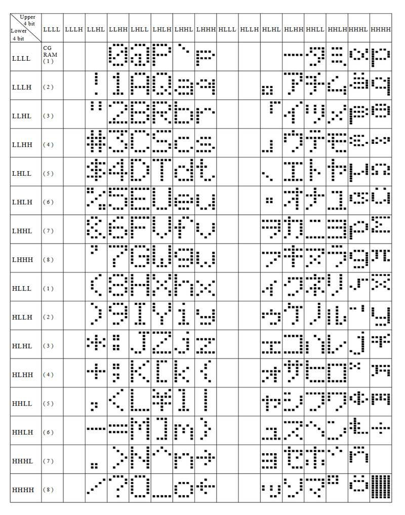 Raspberry PiでLCDディスプレイに文字を表示する：ソフトウェア（Python）｜Marupeke-IKD