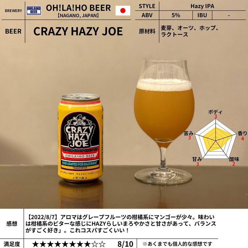 OH!LA!HO BEER（オラホビール）の「CRAZY HAZY JOE」｜yamashin0120
