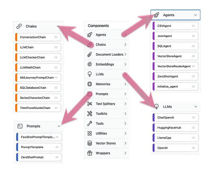 LangFlowでノーコード直感的なAI開発｜0xpanda alpha lab