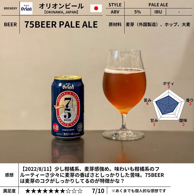 オリオンビール（ORION BEER）の「75BEER PALE ALE」｜yamashin0120
