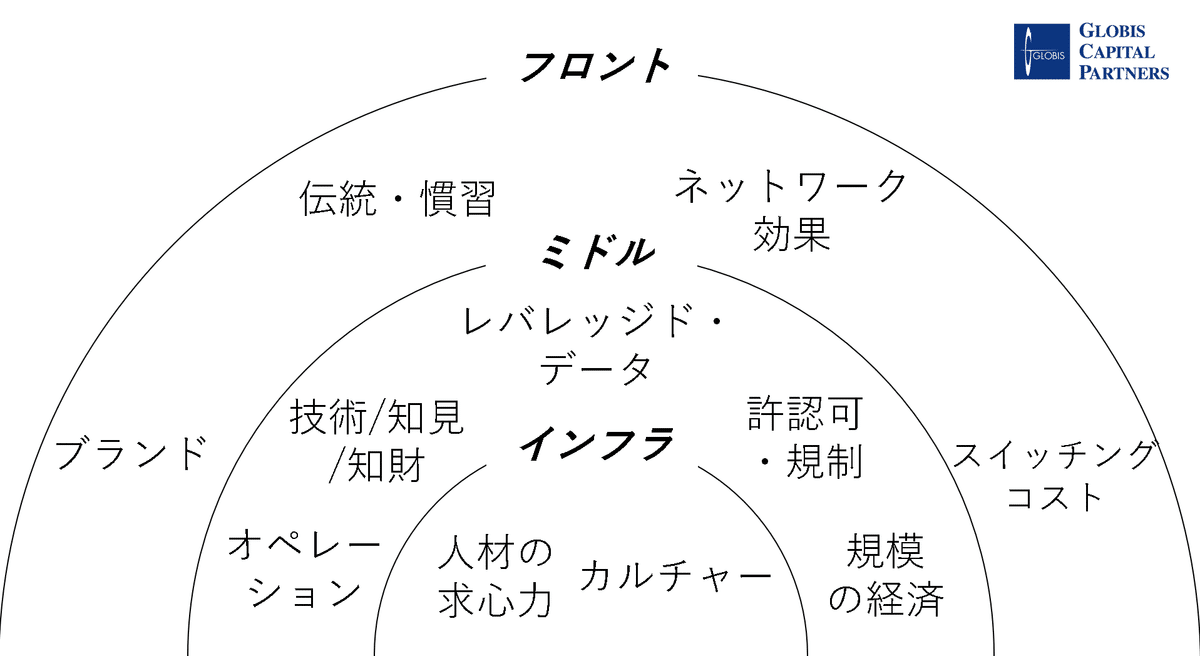 スタートアップが築くべき「モート（moat）」とその重要性とは？| EXPACT ｜スタートアップ支援｜新たな挑戦に、旗を掲げよう。